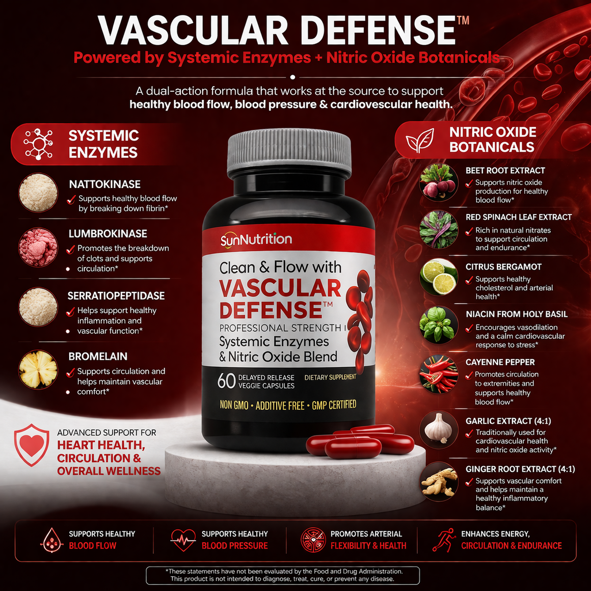 Vascular Defense: Support Your Vascular Health Naturally – SunNutrition